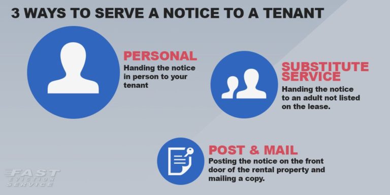 How Long Does It Take To Evict Someone In California Fast Evict